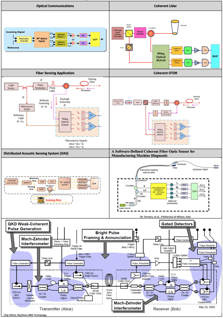 Optoplex – Integrated High-Speed Receivers | 光響