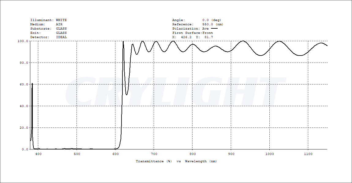 Long-wave Pass Filter | 光響