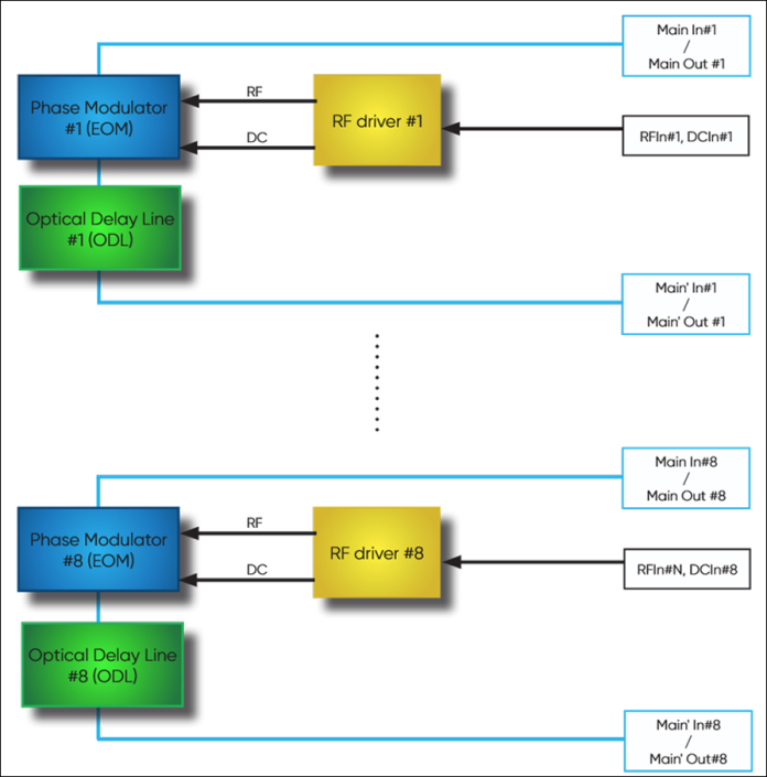 サブナノ秒パルスジェネレータ光源システム (Modboxシリーズ)｜ Exail （iXblue Photonics） | 光響