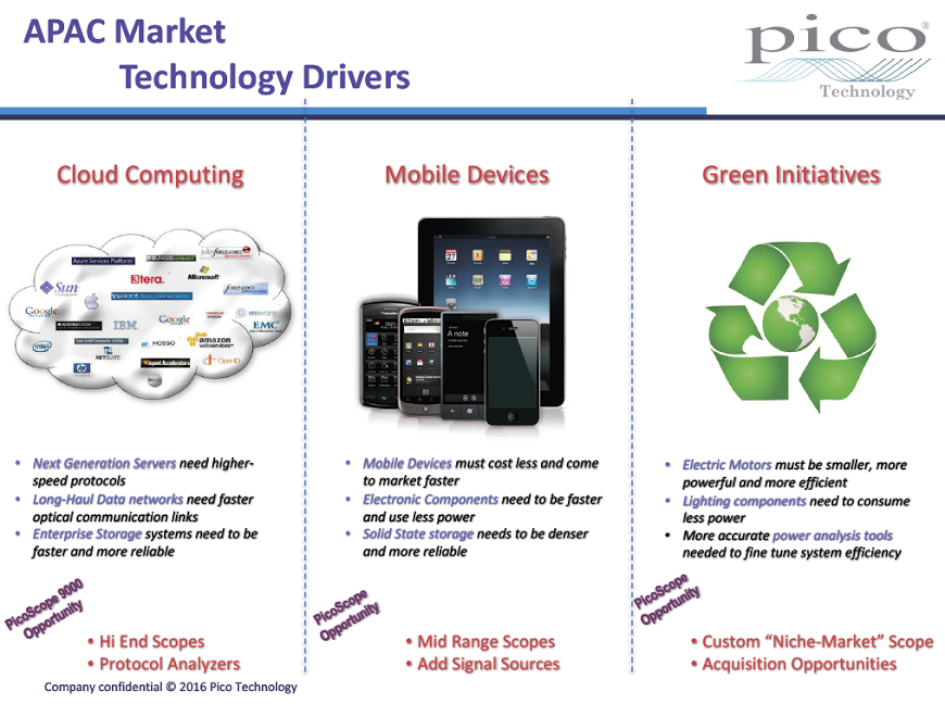 pico-techno_rising-markets | 光響