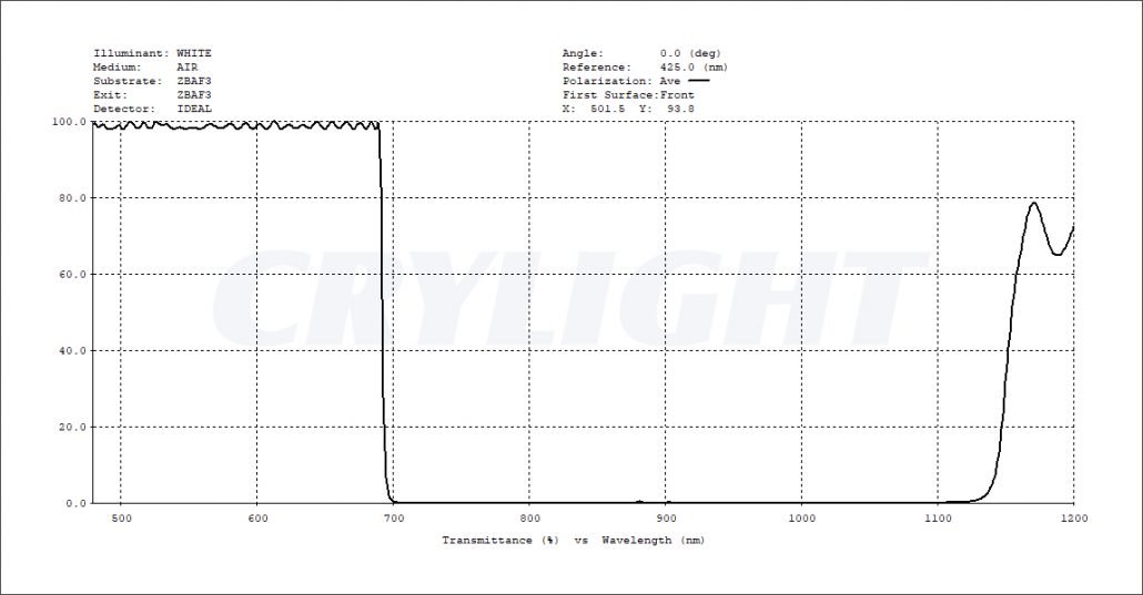 Short-wave Pass Filter | 光響