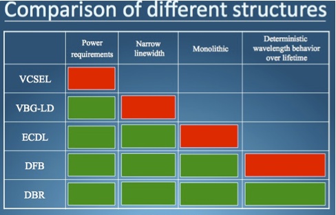 comparison_DFB-DBR-etc | 光響
