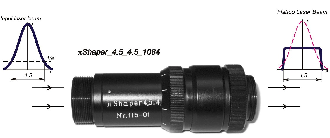 laser beam shaping systems for near IR-lasers | 光響