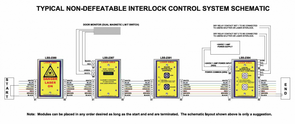 typical non-defeatable interlock control system schematic | 光響