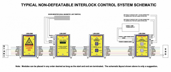 typical non-defeatable interlock control system schematic | 光響