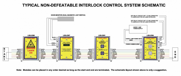 typical non-defeatable interlock control system schematic | 光響
