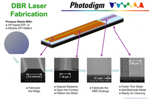 Photodigm – X-Mode™ DBR Lasers | 光響